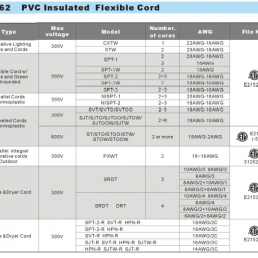 UL Wire & Cable-home-NINGBO LINSHENG ELECTRIC CO.,LTD