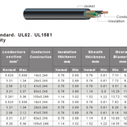 UL Wire & Cable-home-NINGBO LINSHENG ELECTRIC CO.,LTD