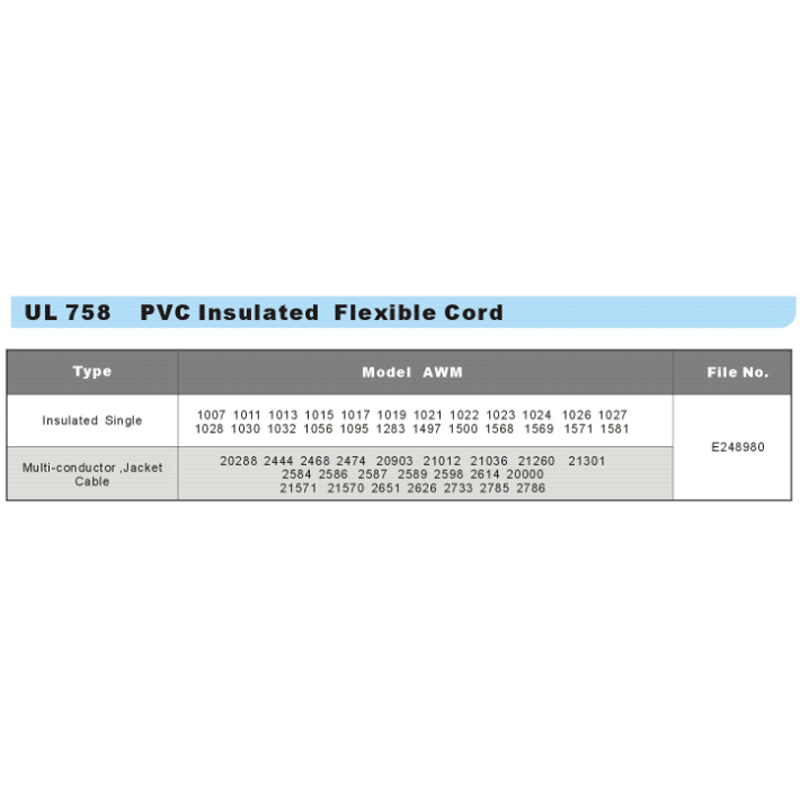 UL 758 PVC Insulated Flexible Cord-home-NINGBO LINSHENG ELECTRIC CO.,LTD