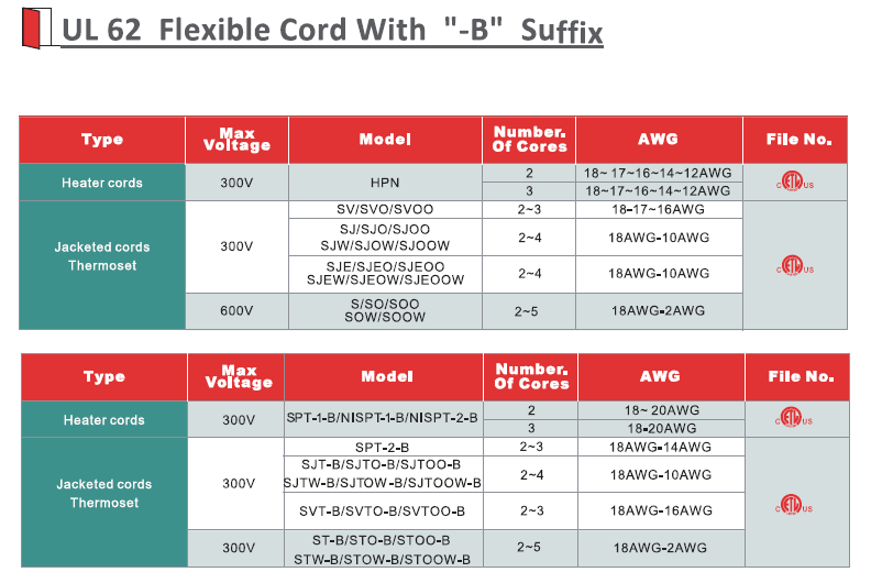 UL62 E215210 Ningbo linsheng Flexible Cord With -home-NINGBO LINSHENG ...
