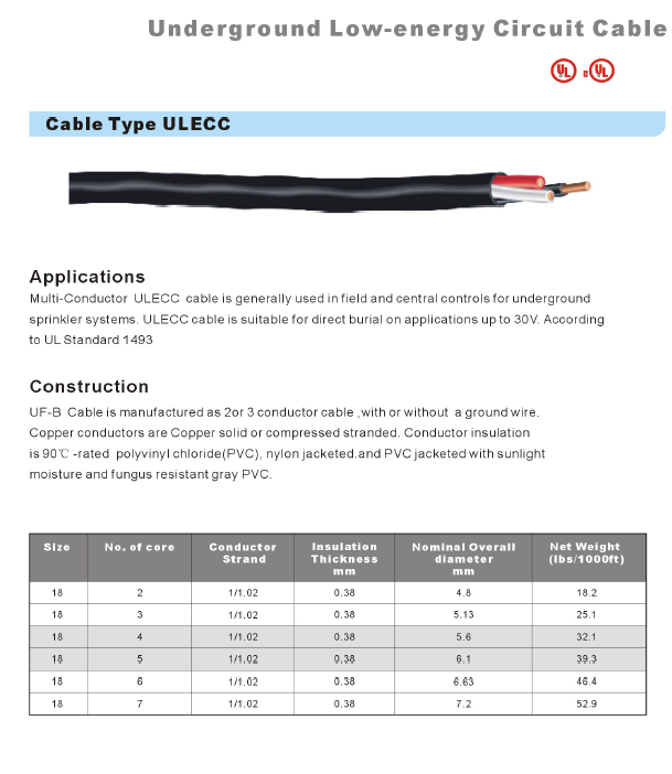 E215210 Ningbolinsheng Cable Type ULECC-home-NINGBO LINSHENG ELECTRIC ...