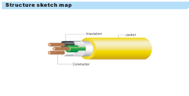 UL62、UL1581 NINGBO LINSHENG TPE CORD SE*** SJE***-home-NINGBO LINSHENG ...