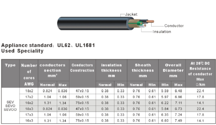 E215210 NINGBO LINSHENG SEV SEVO SEVOO TPE Flexible cord-home-NINGBO ...